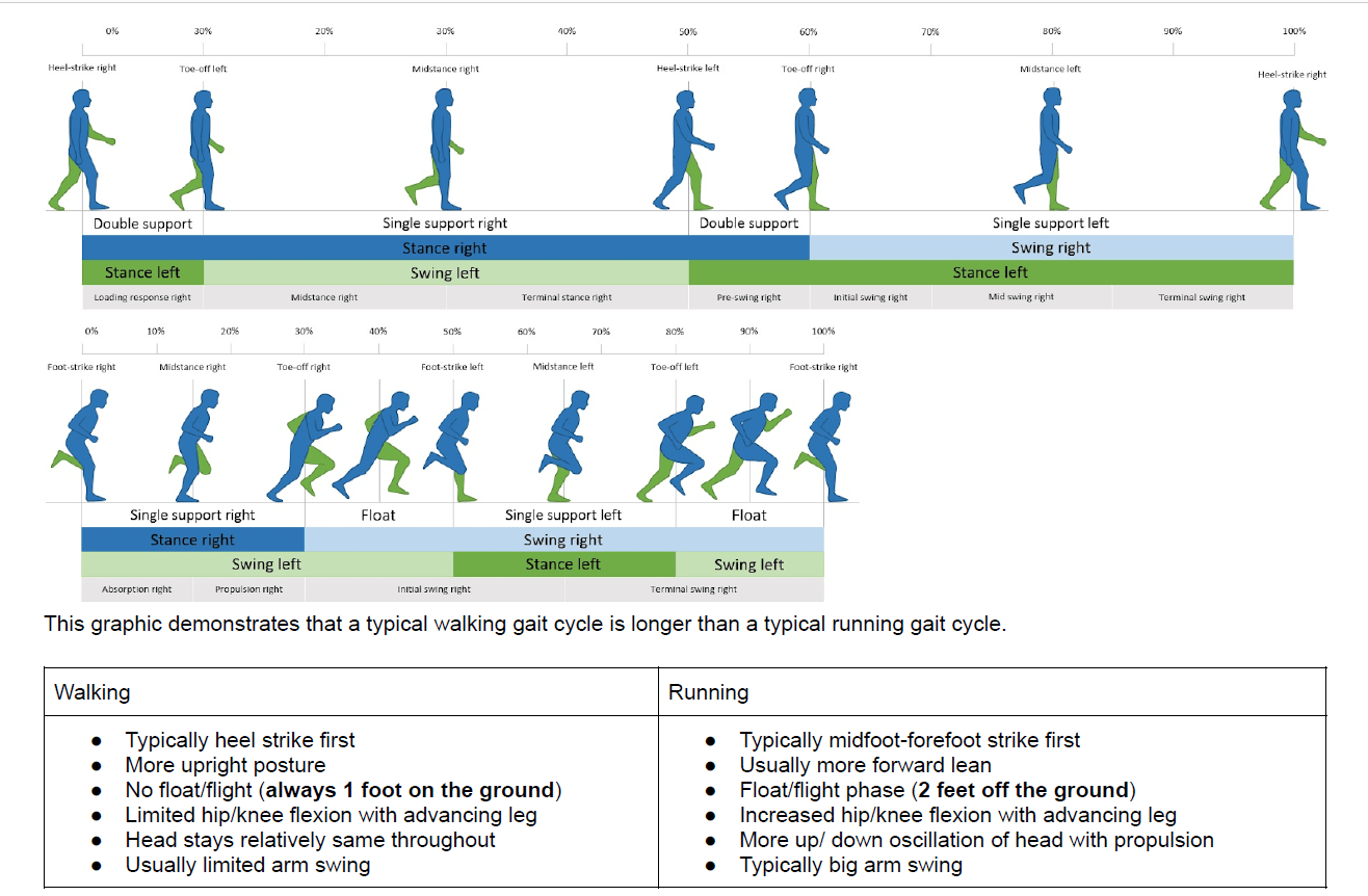 Walk Vs Run Ultimate Walk Soccer Club walk-vs-run-ultimate-walk-soccer-club