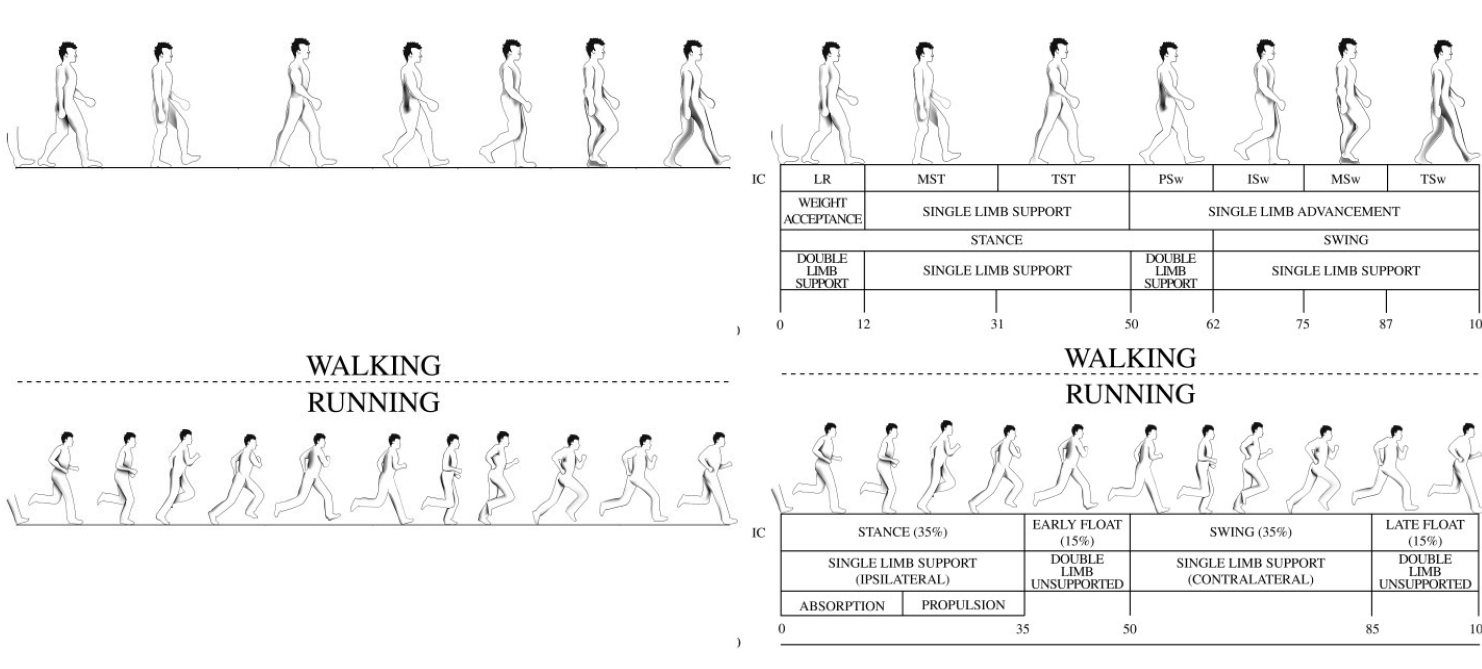 Walk vs Run – Ultimate Walk Soccer Club